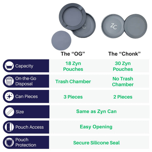 Metal Zyn Cans, Premium / Z Caddy