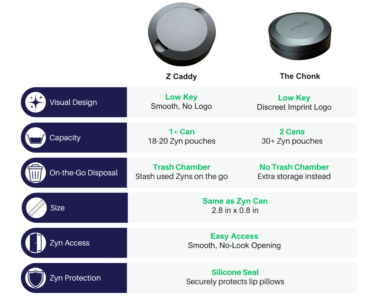 Metal Zyn Cans, Premium / Z Caddy