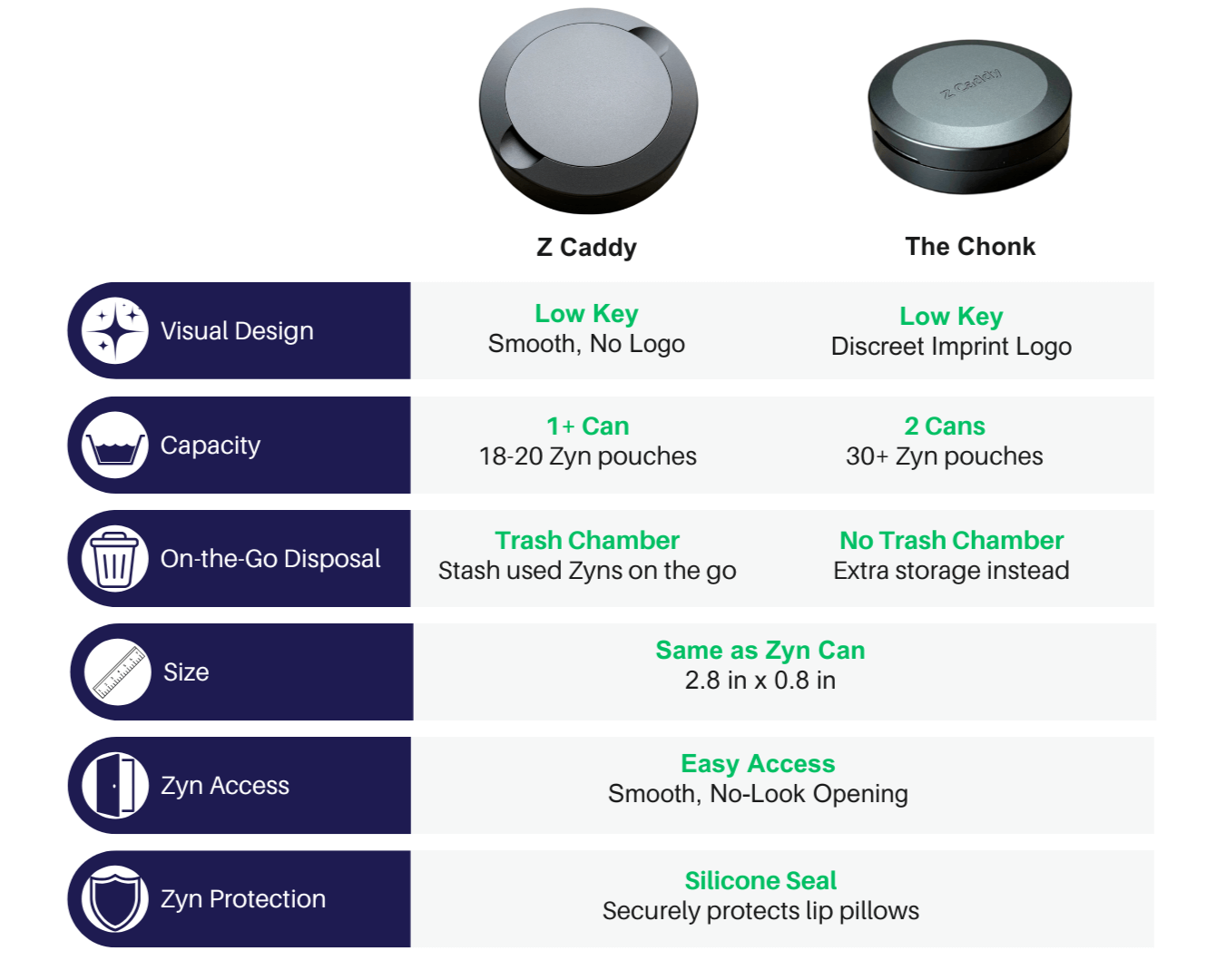 Metal Zyn Cans, Premium / Z Caddy